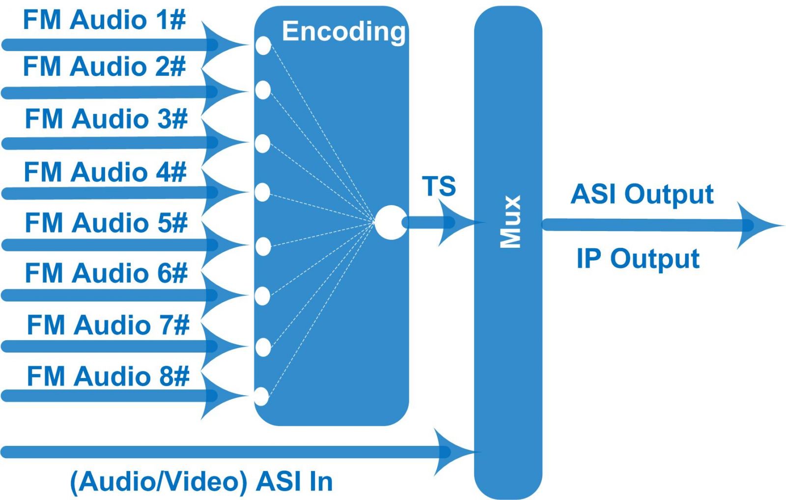 Proffessional FM Receiver - Softsolmedia-Your Strategic technical ...