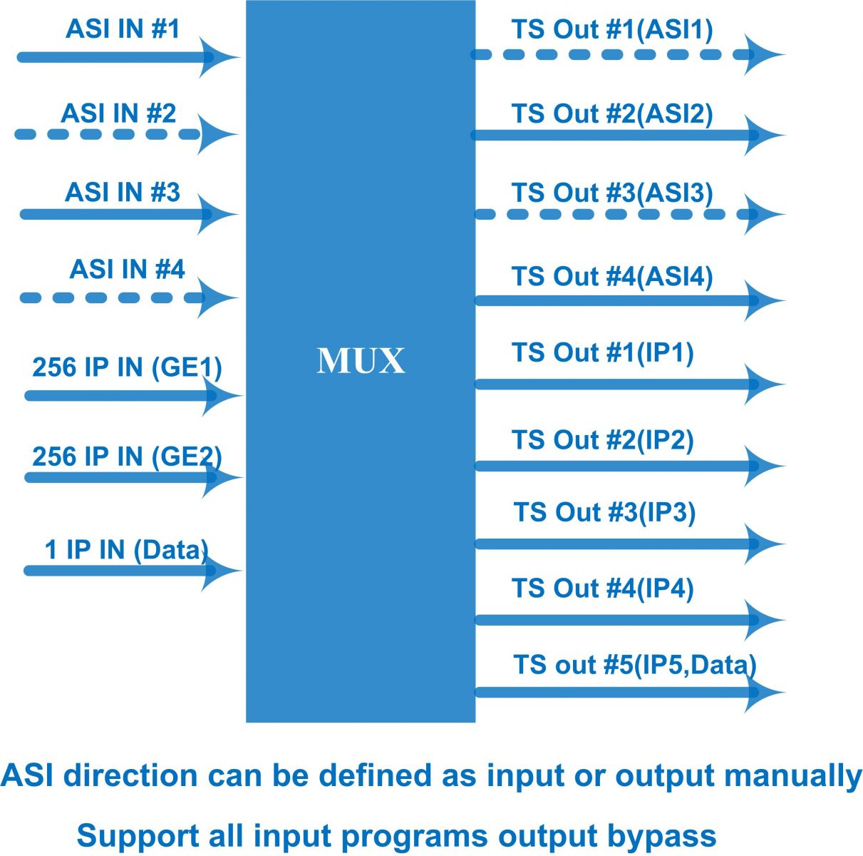 DVB IP Multiplexer – Softsolmedia-Your Strategic technical Partner for ...